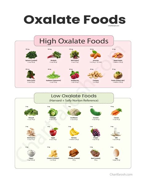 Oxalate Food Chart High And Low Oxalate Level Foods List