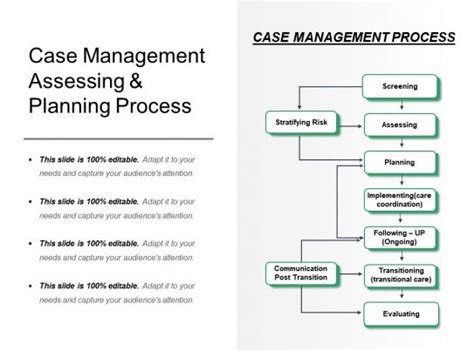 Case Management Slide Team