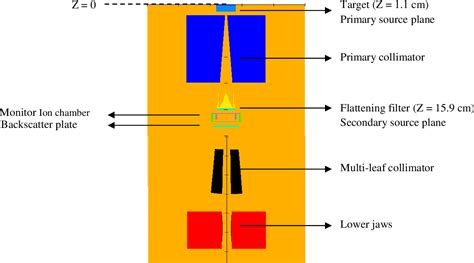 Figure 1 From Monte Carlo And Analytic Modeling Of An Elekta Infinity