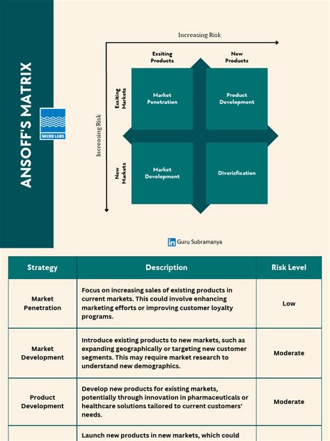 Ansoff Matrix Growth Strategies Explained Pdf