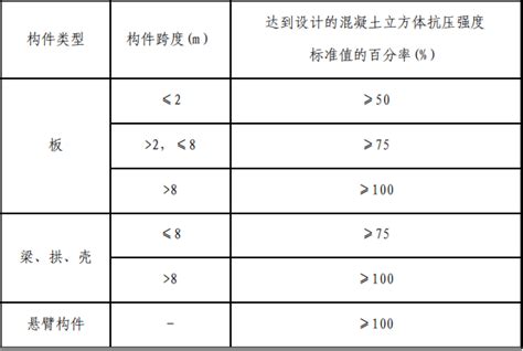 模板技术要求 标件库