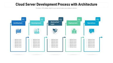 Development Server Powerpoint Templates Slides And Graphics