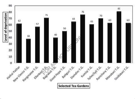 2 Average Relative Deprivation On Selected Housing Indices Download