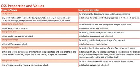 Css Cheat Sheet Css Cheat Sheet Cheat Sheets Css