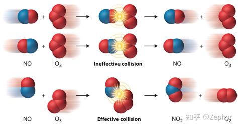 Ap化学 化学动力学chemical Kinetics 知乎