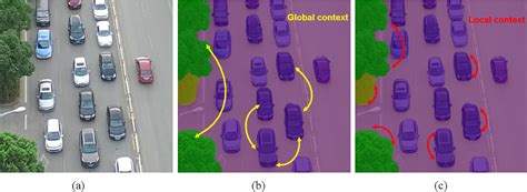 Figure 1 From Semantic Segmentation Of Uav Images Based On Transformer Framework With Context