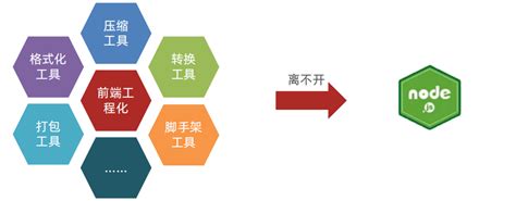 node js入门 csdn博客