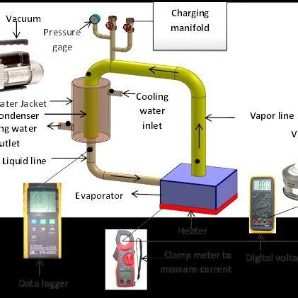 Figure2 Schematic View Of The Locations Of The Thermocouples At The