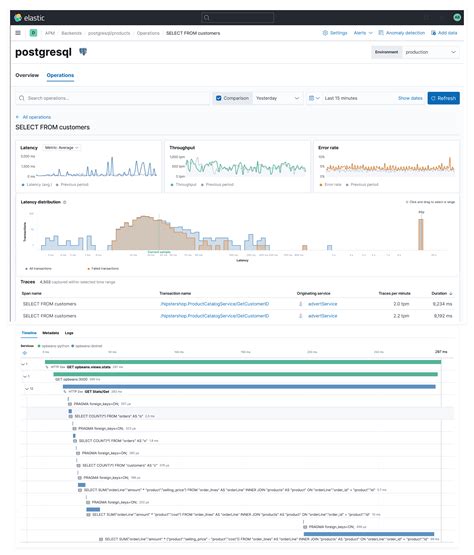 Apm Operations Table For Backend Operation Detail View · Issue 133484 · Elastickibana · Github