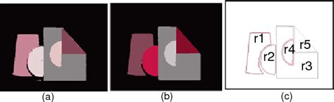 Figure 1 From Semantic Object Segmentation Of 3 D Scenes Using Color And Shape Compatibility