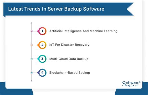 Best Server Backup Software In India For 2025 Get Free Demo