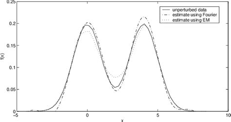 Figure 1 From Privacy Preserving Data Mining Privacy Preserving Naïve