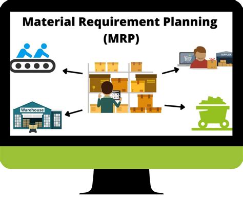 Material Requirements Planning