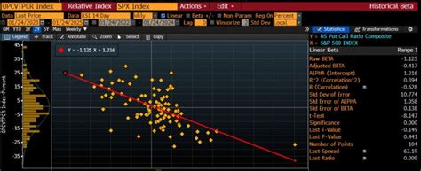 Antoine Marmoiton On Linkedin I Saw This Post By John Knott On Call