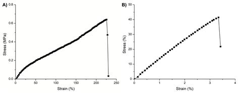 Depolymerizable Olefinic Polymers Based On Fused Ring Cyclooctene Monomers