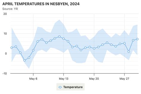Area Range Chart Highcharts At Bill Henson Blog