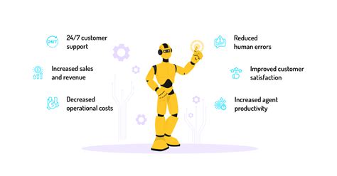 Contact Center Automation Trends For 2025 Infographic