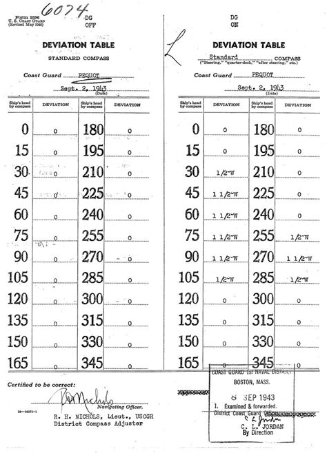 Ship Compass Deviation Card Related Keywords Suggestions Ship With
