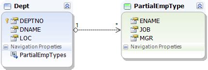 Omponent Ollections Support In Entity Developer Devart Blog