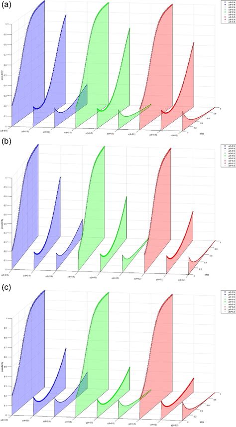 Figure 11 From An Evolutionary Analysis Of Relational Governance In An Innovation Ecosystem
