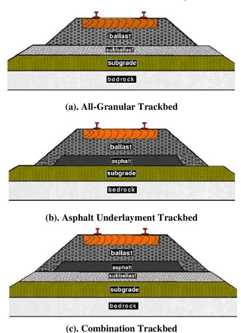 Railway Track Design