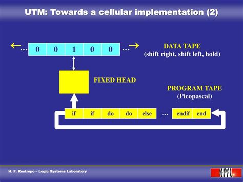 Ppt A Self Replicating Universal Turing Machine Powerpoint Presentation Id6540405