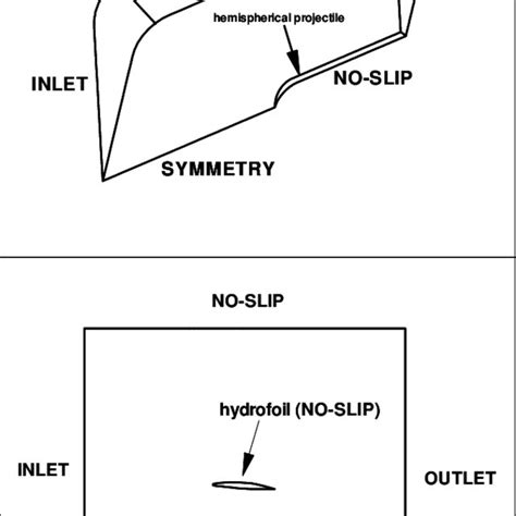 Saturation Curves For Water Nitrogen And Hydrogen £ Download