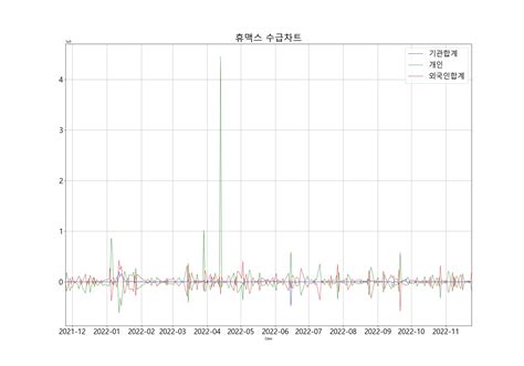 휴맥스 주가전망 및 사업보고서 요약