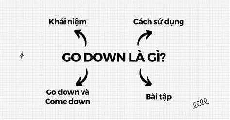 Phrasal Verb “descend” Phân Biệt Với “arrive Down”