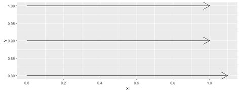 r add arrow at the end of a `geom segment` instead of pointing to the