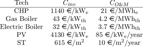 Ranges Of The Optimization Variables Download Scientific Diagram