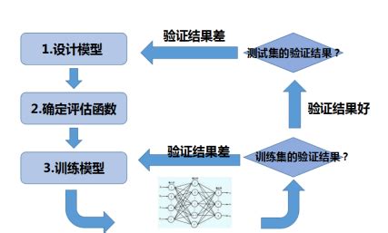 模型训练技巧 Remixi 博客园