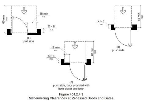 Ada Door Clearance Diagrams Ada Requirements For Doors Ada