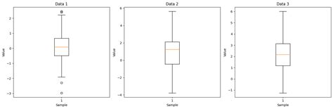 Boxplots En Python Guía Completa Para Principiantes Datacamp