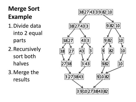 PPT Merge Sort PowerPoint Presentation Free Download ID
