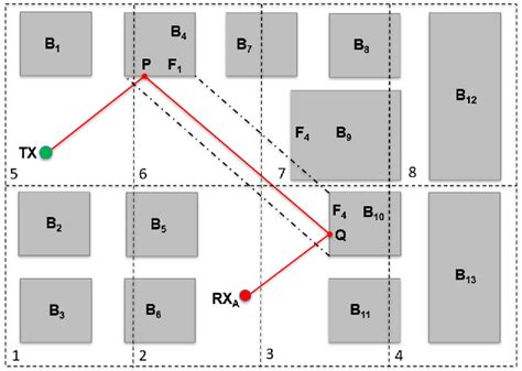 Figure 1 From An Efficient Ray Validation Technique For Ray Tracing In