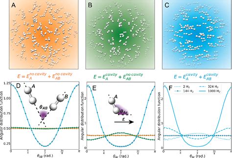Figure 2 From Molecular Van Der Waals Fluids In Cavity Quantum Electrodynamics Semantic Scholar