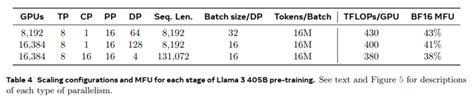 llama3 1模型开源解读 llama3 1模型结构相比llama2 csdn博客