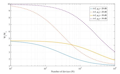 Fair Bandwidth Allocation For Energy Efficient Massive Noma