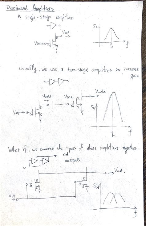 Distributed Amplifiers