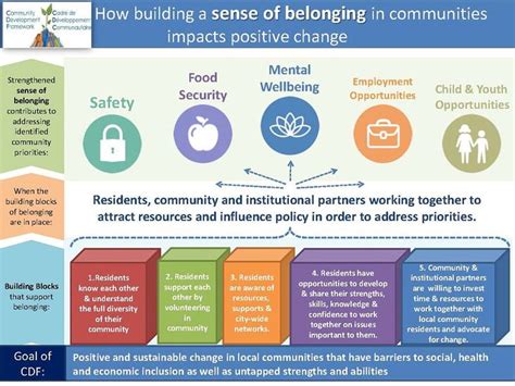 About Cdf Community Development Framework In 2025 Partner Work