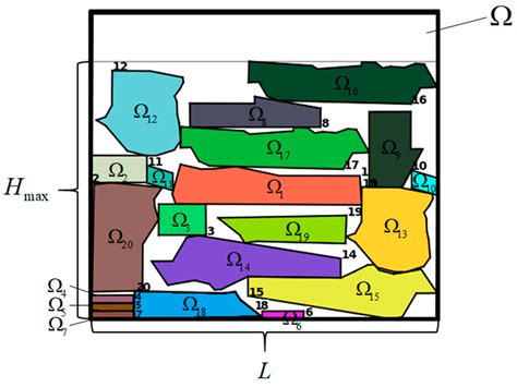 applied sciences free full text optimizing two dimensional