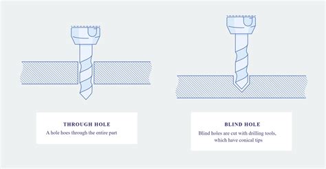 Tapped Holes A Guide To Creating Threaded Connections