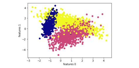 linear tree the perfect mix of linear model and decision tree by