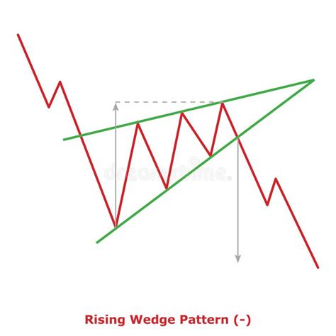 Chart Patterns Technical Analysis Chart Patterns Green Stock