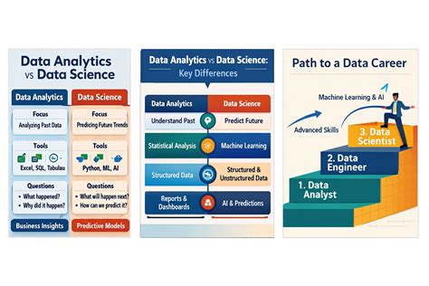 Data Analytics Vs Data Science What Beginners Need To Know By