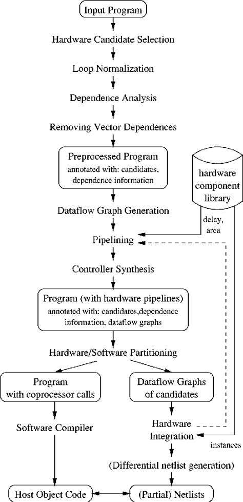 figure 1 from pipeline vectorization semantic scholar