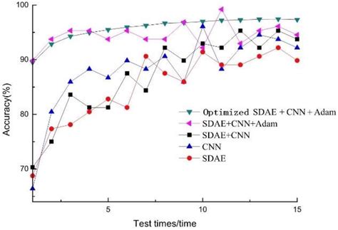 Figure From A NEW NOISE REDUCTION METHOD FOR FAULT DIAGNOSIS OF MOTORIZED SPINDLE ROLLING