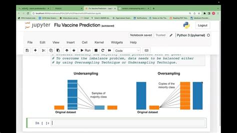 imbalance data classification smote machine learning python statistics