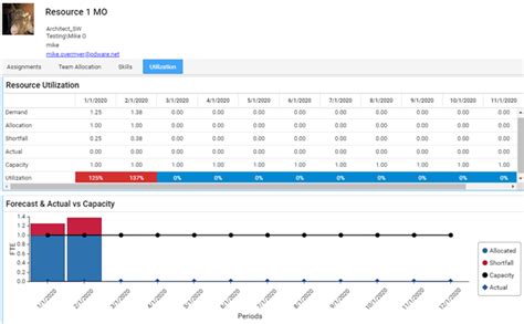 Resource Workspace Overview Pdware